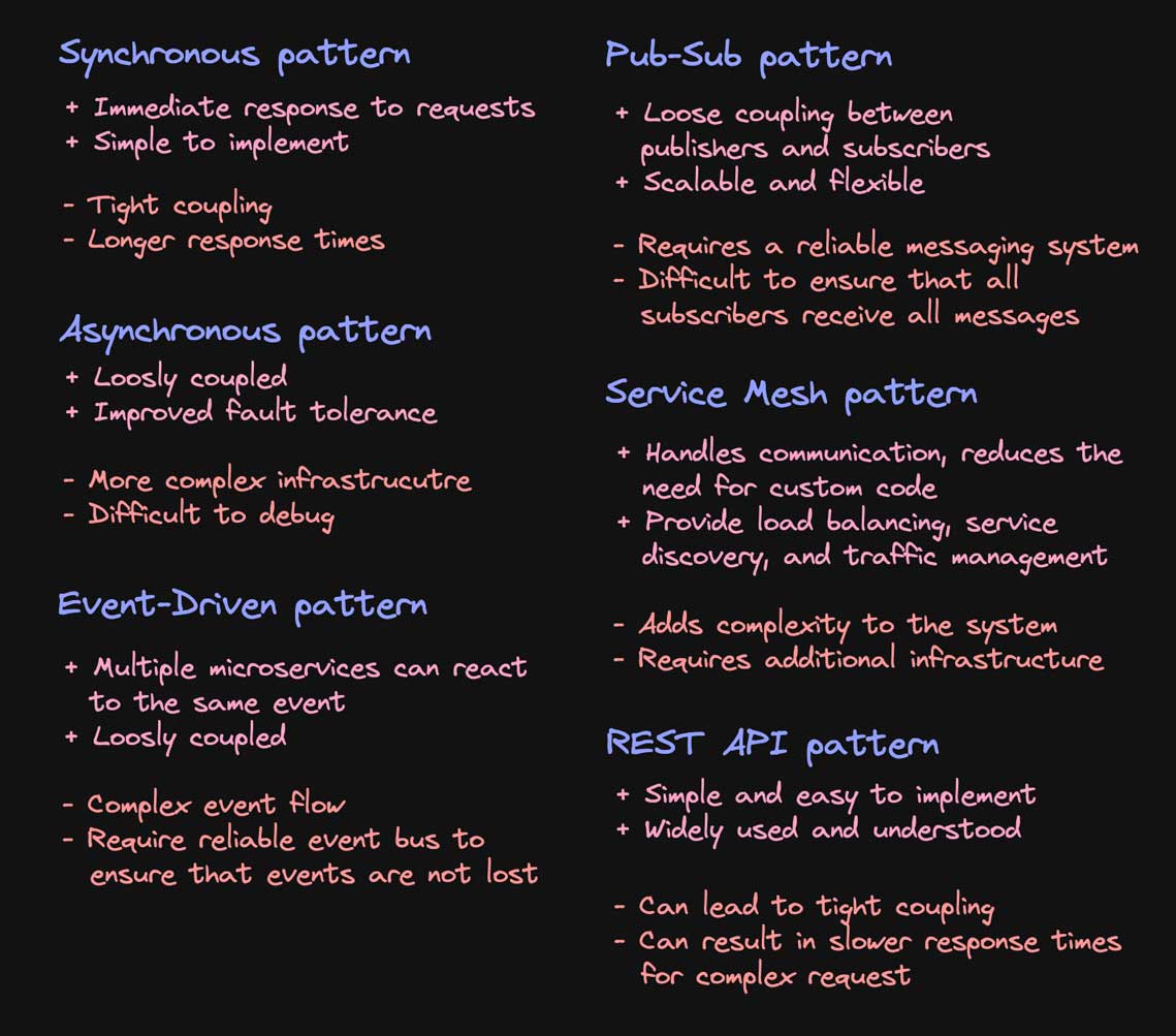 Building A Robust Microservice Architecture Understanding Communication Patterns